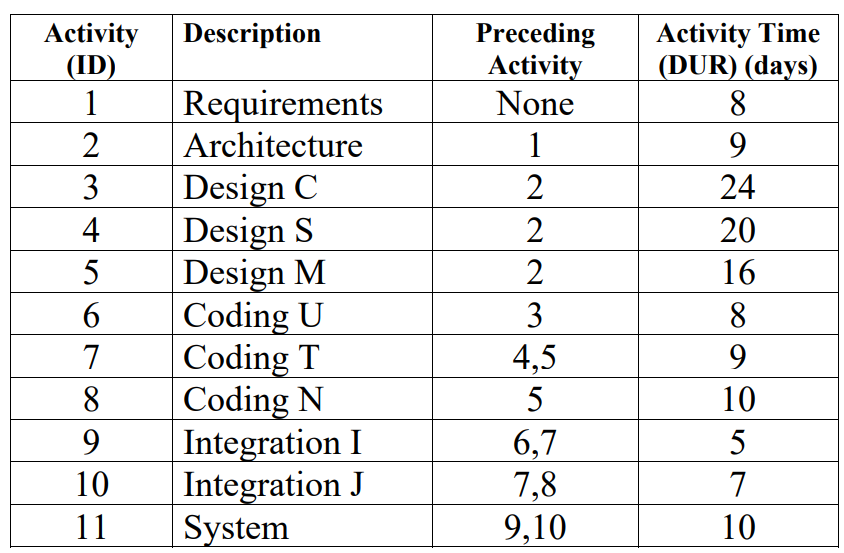 Solved [Software Engineering: Software Project | Chegg.com