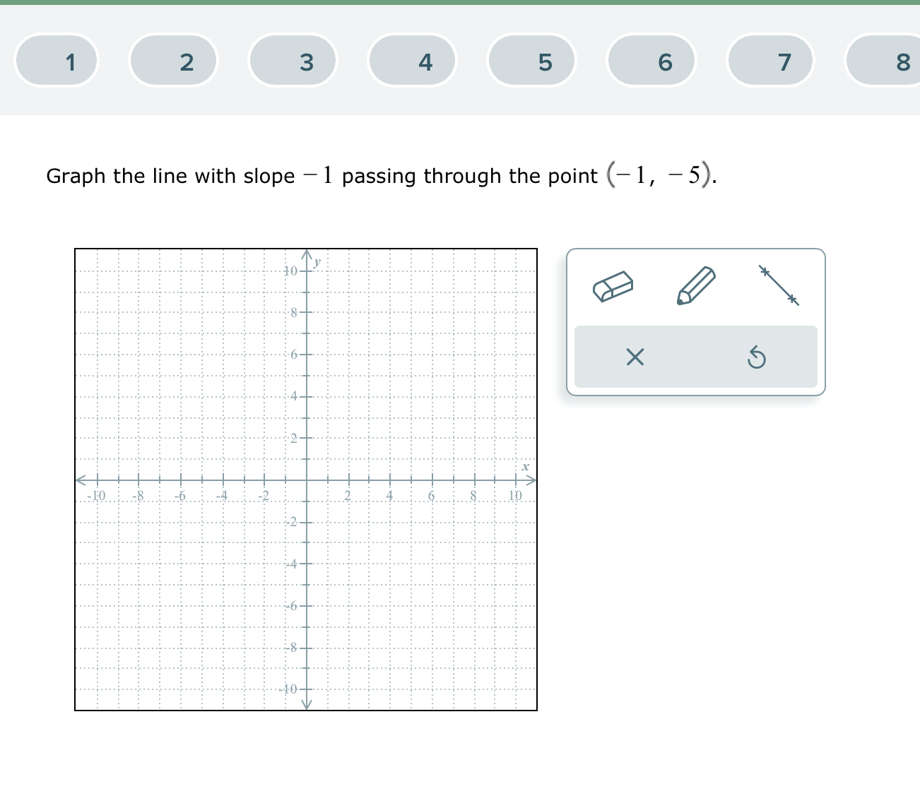 Solved Graph the line with slope -1 passing through the | Chegg.com