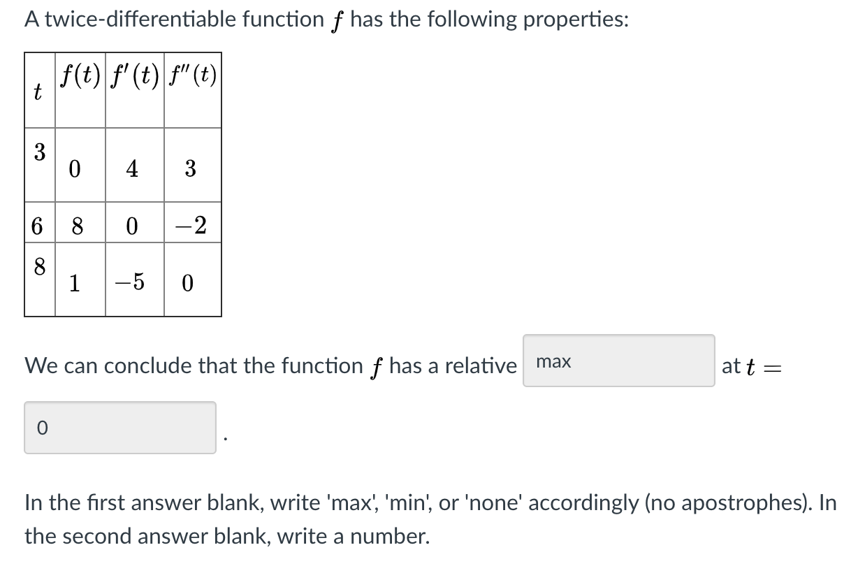 Solved A twice-differentiable function f has the following | Chegg.com