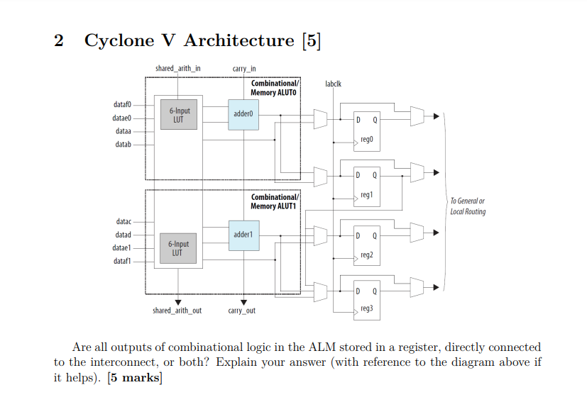 2 Cyclone V Architecture [5] shared_arith_in carry_in | Chegg.com