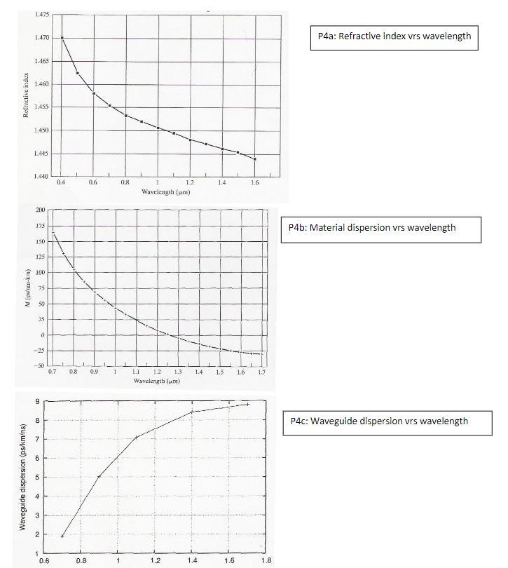 A laser pulse having spectral width 12. =500nm is | Chegg.com