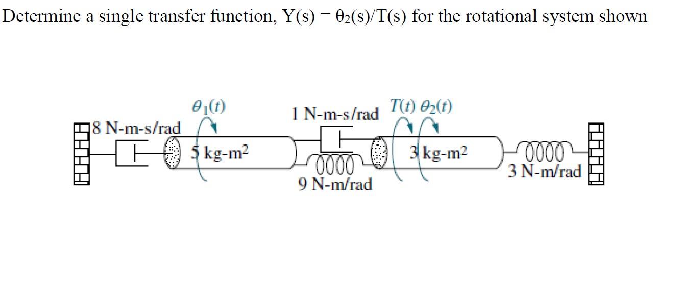 Solved Below is the final solution from the book but it’s | Chegg.com
