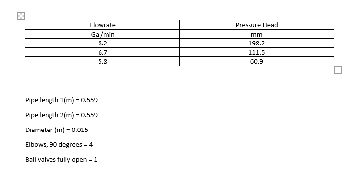 Solved Q 1/3 open ball valve A B total 2. O Q2 90 elbow | Chegg.com
