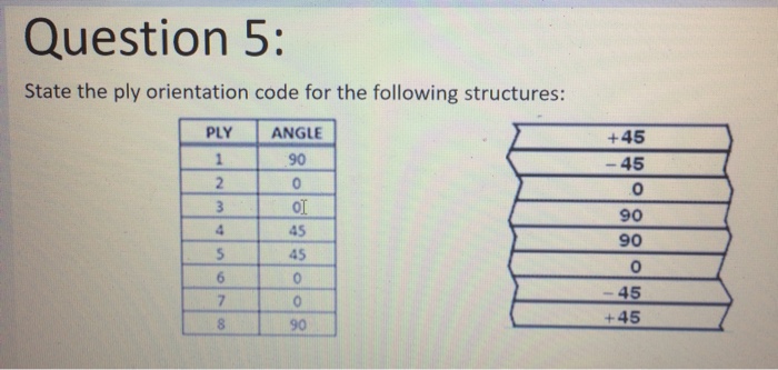 Solved Question 5: State the ply orientation code for the | Chegg.com