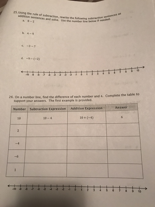 Solved 25.Using the rule of subtraction, rewrite the | Chegg.com