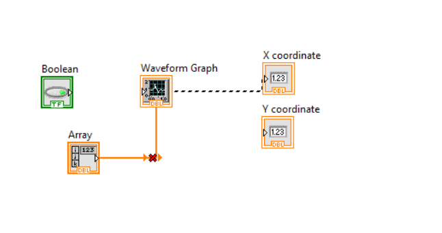 Goal Is To Add A Cursor In A Graph Using Labview In 