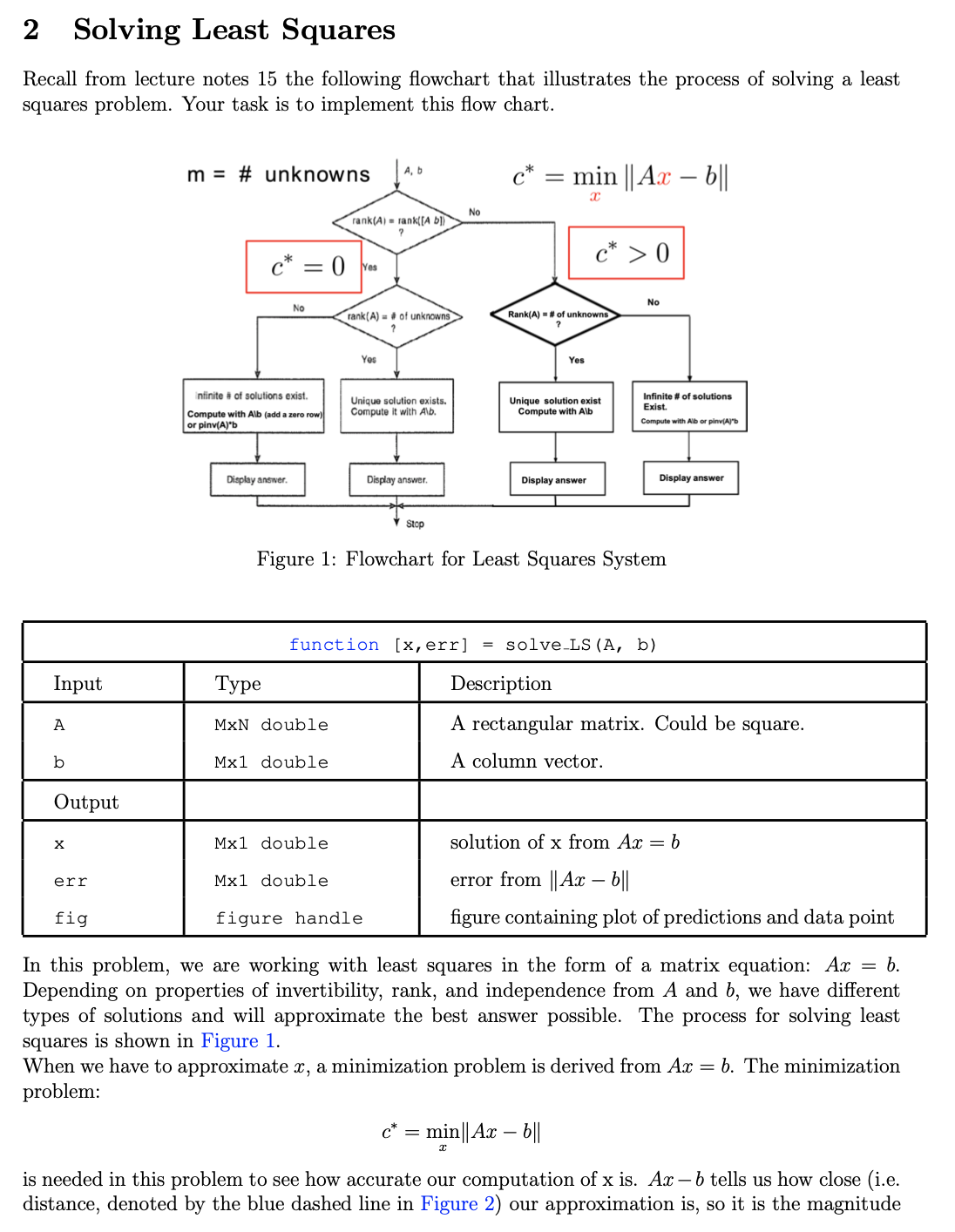 Solved 2 Solving Least Squares Recall from lecture notes 15 | Chegg.com
