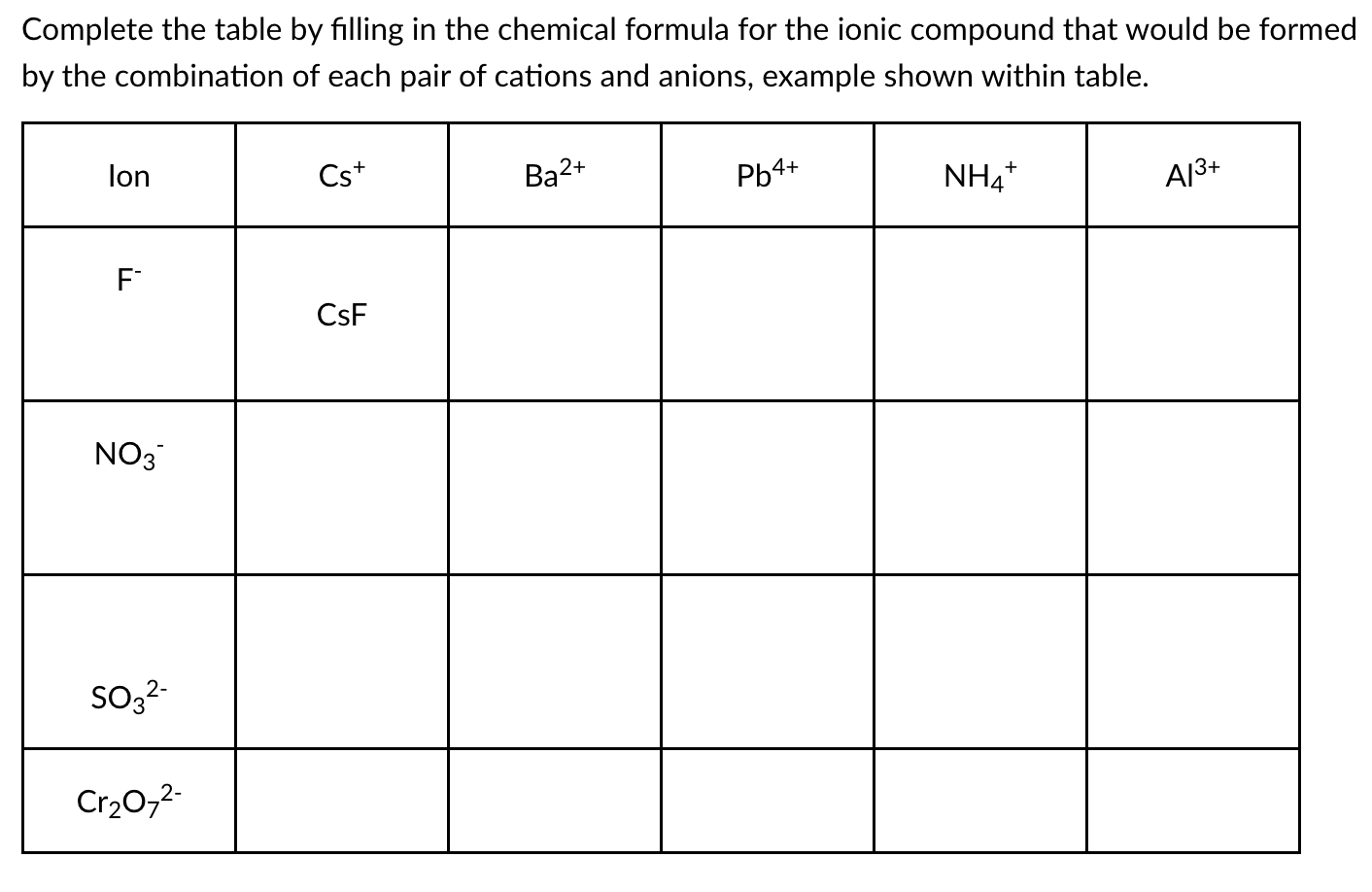 Solved Complete the table by filling in the chemical formula | Chegg.com