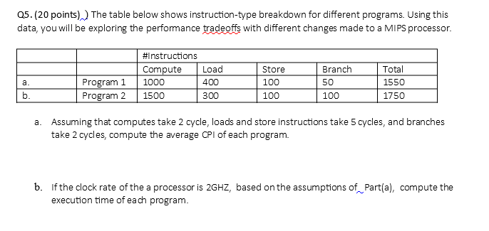 Solved Q5.(20 points).) The table below shows | Chegg.com