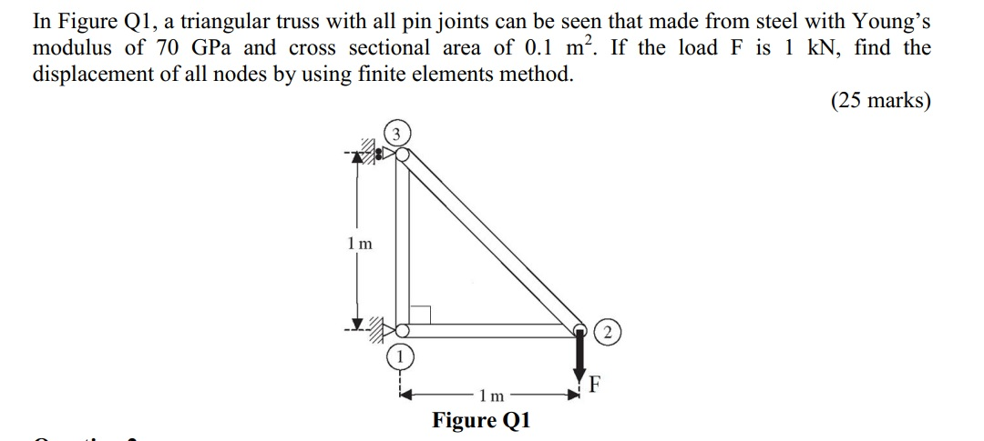 Solved In Figure Q1, a triangular truss with all pin joints | Chegg.com