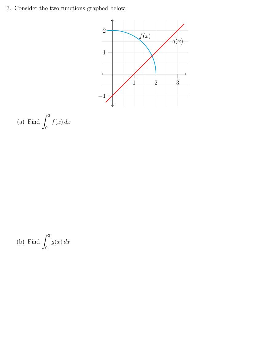 Solved 3. Consider the two functions graphed below. (a) Find | Chegg.com