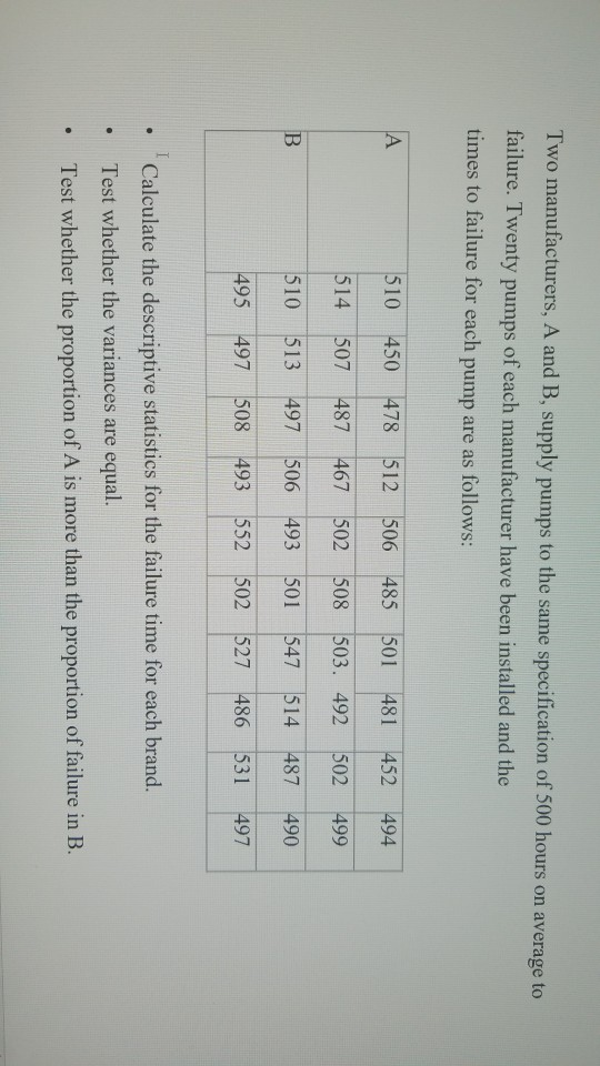 Solved Two failure. Twenty pumps of each manufacturer have | Chegg.com