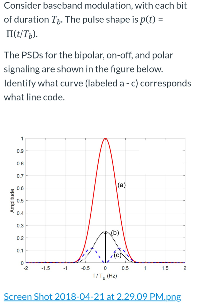 Solved Consider baseband modulation, with each bit of | Chegg.com