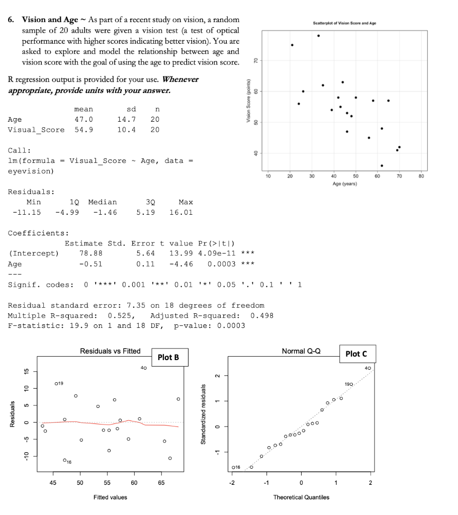 solved-scatterplot-of-vision-score-and-age-6-vision-and-age-chegg