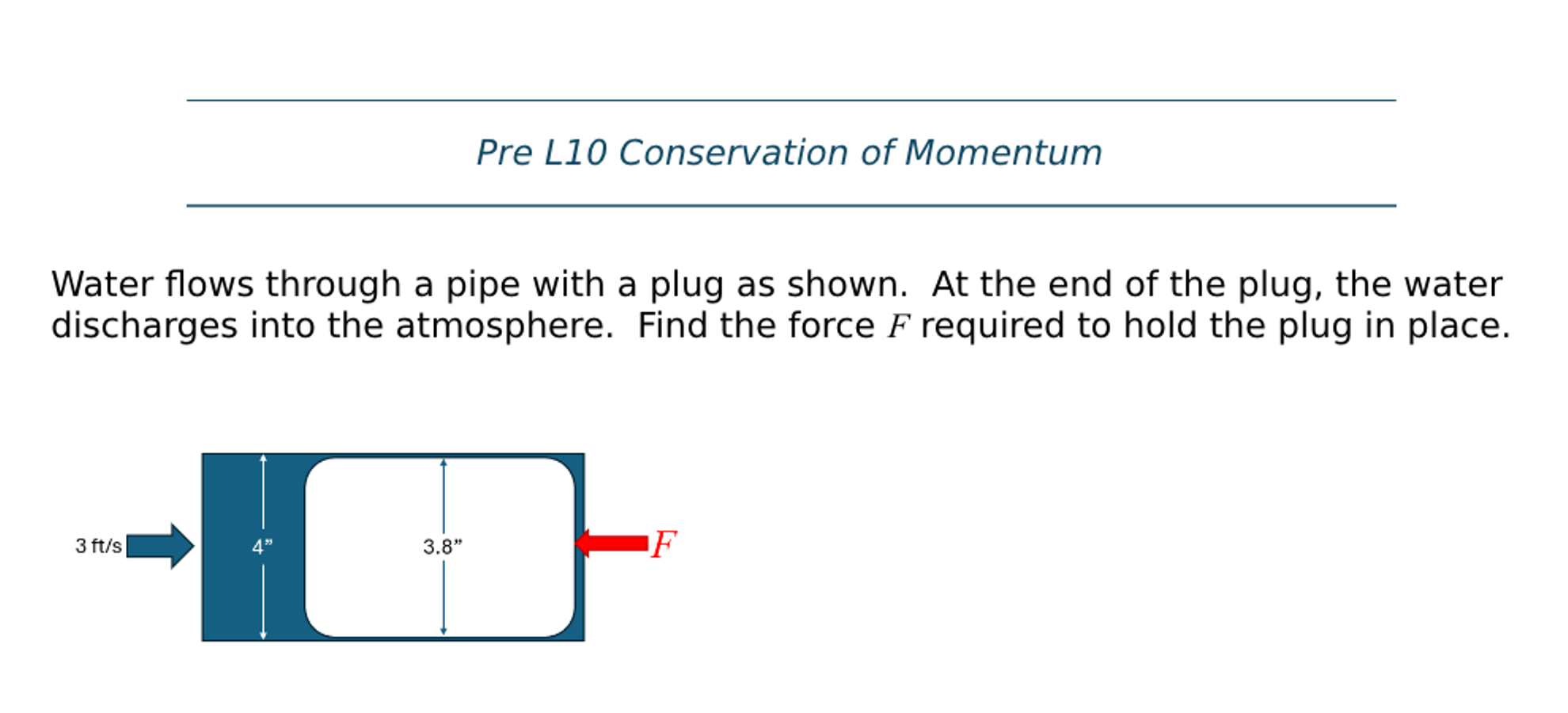 Solved Water flows through a pipe with a plug as shown. At | Chegg.com