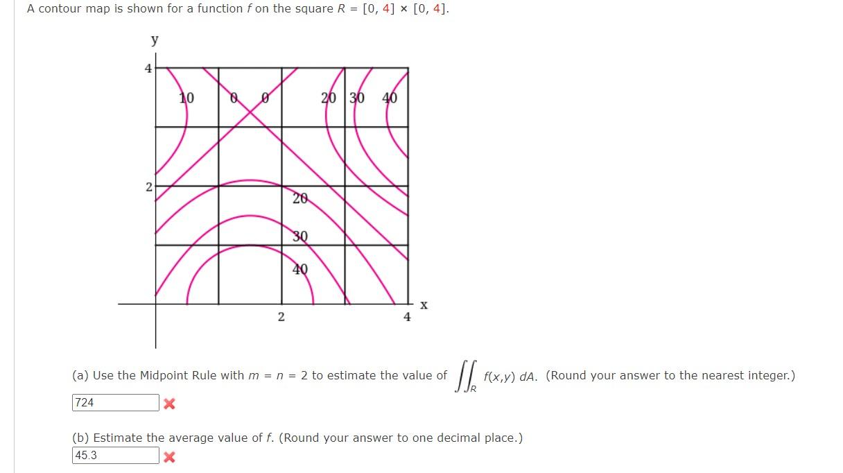 Solved A contour map is shown for a function f on the square | Chegg.com