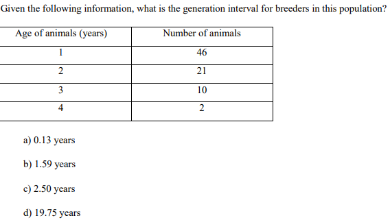 Solved Given the following information, what is the | Chegg.com