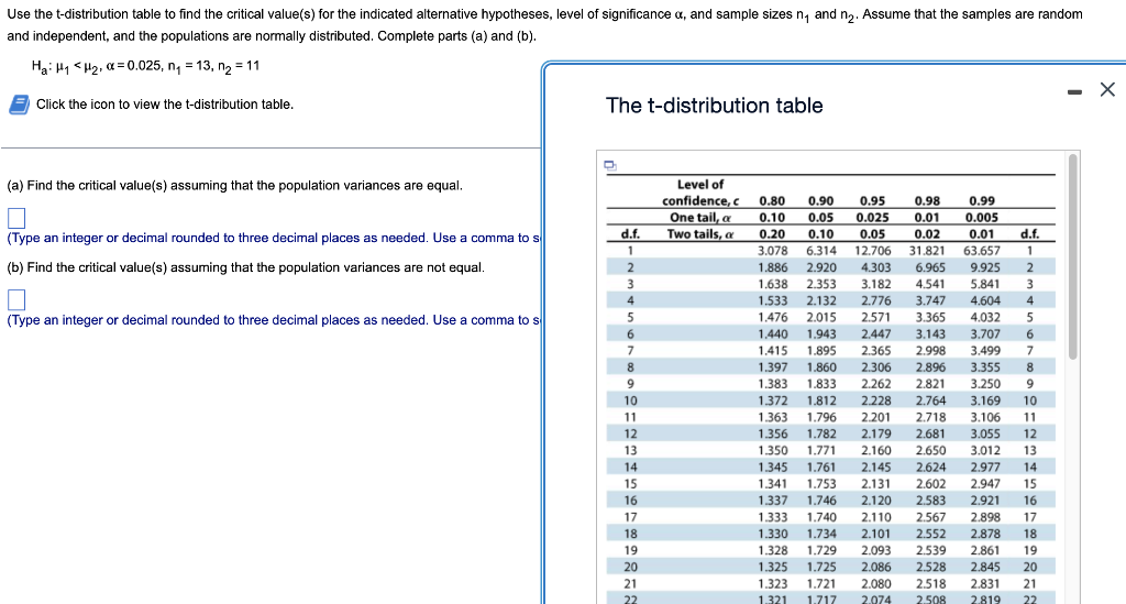 Solved Use the t-distribution table to find the critical | Chegg.com