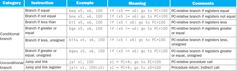 Solved 4 30 Points Assume A String Str And Each Character 