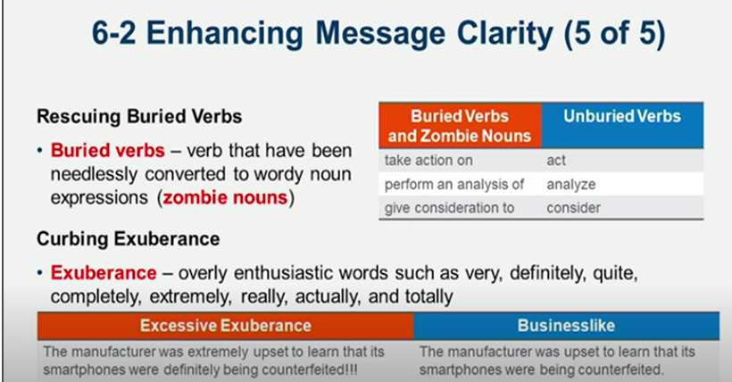 Solved Learn It: Chapter 06 Revising Business Messages: In | Chegg.com