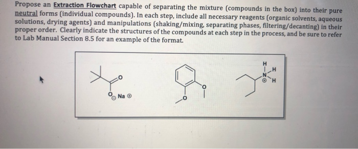 Solved Propose an Extraction Flowchart capable of separating | Chegg.com
