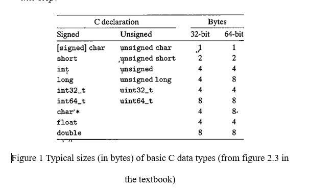 Computer science section information storage: Write | Chegg.com
