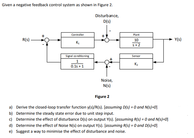 Solved Given a negative feedback control system as shown in | Chegg.com