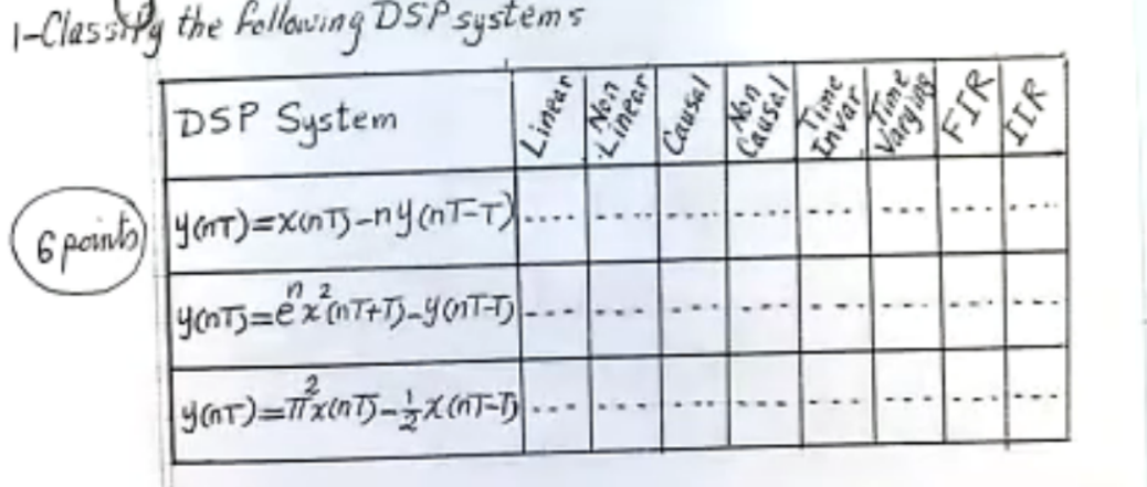 Solved |-Classify the following DSP systems DSP System | Chegg.com