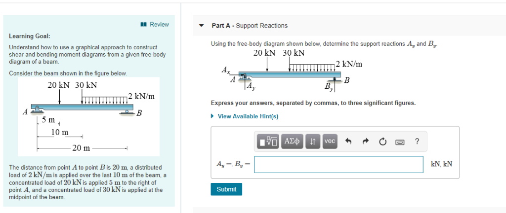 Solved Review Part A Support Reactions Learning Goal: Using | Chegg.com