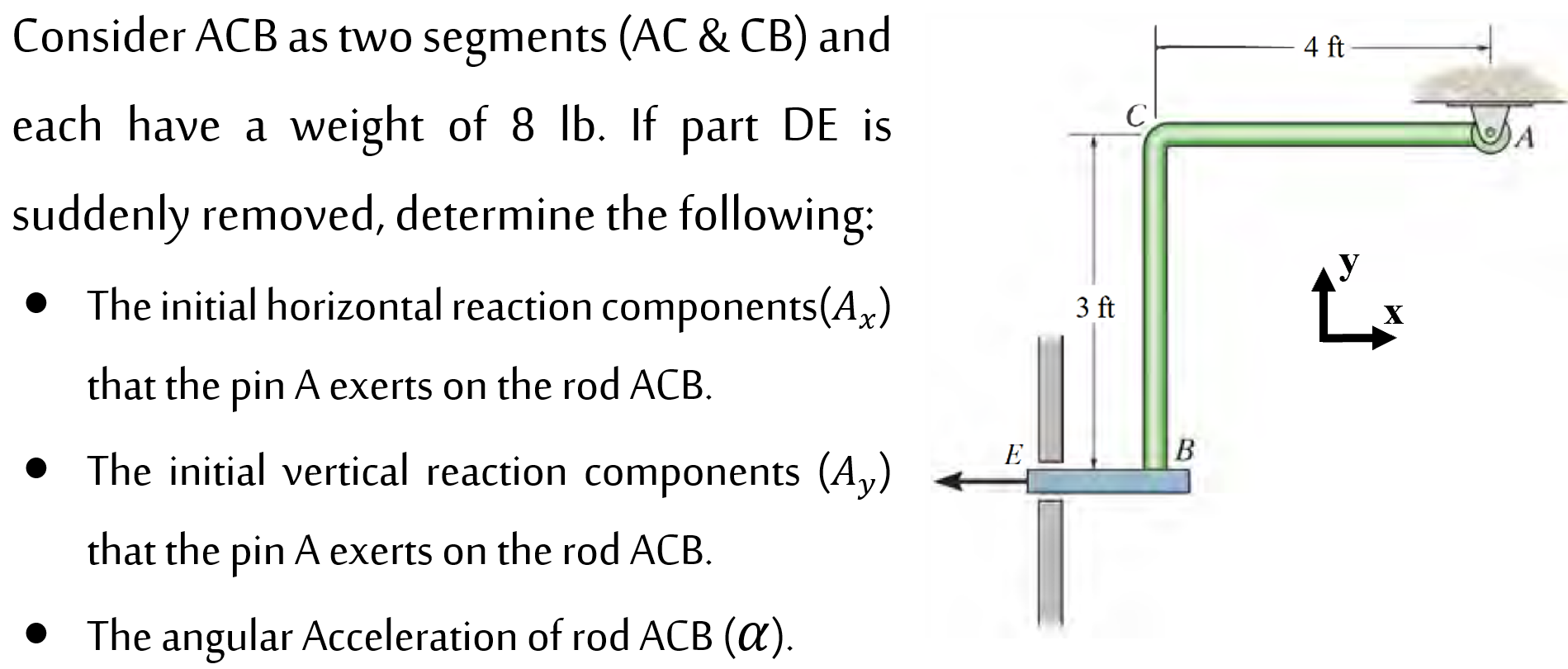 4 ft С! 3 ft Х Consider ACB as two segments (AC & CB) | Chegg.com