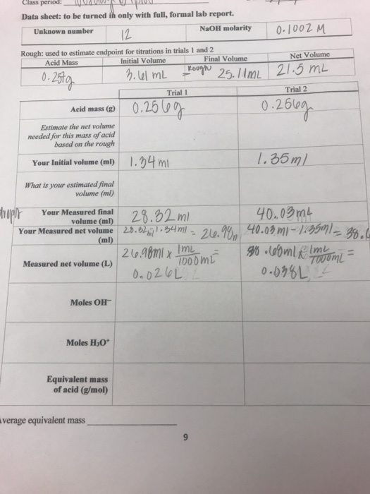 Solved Need help finding Moles OH-, Moles H3O+, equivalent | Chegg.com