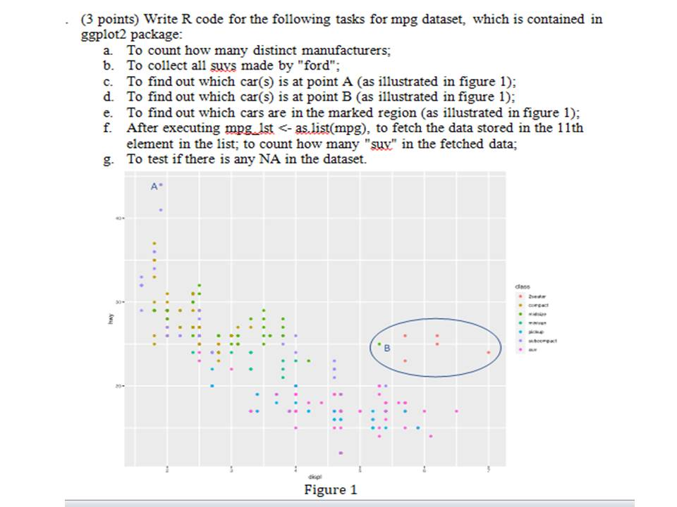 Solved (3 points) Write R code for the following tasks for | Chegg.com