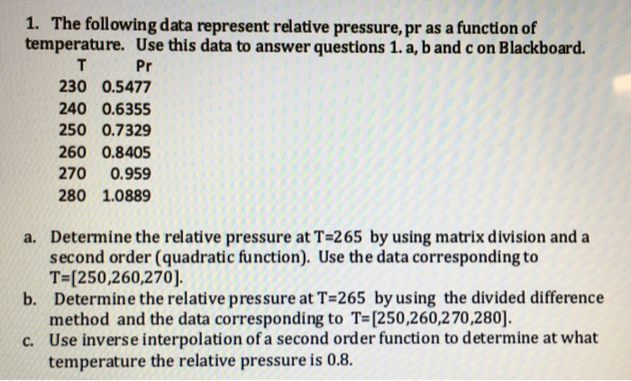 Solved 1. The following data represent relative pressure, pr | Chegg.com