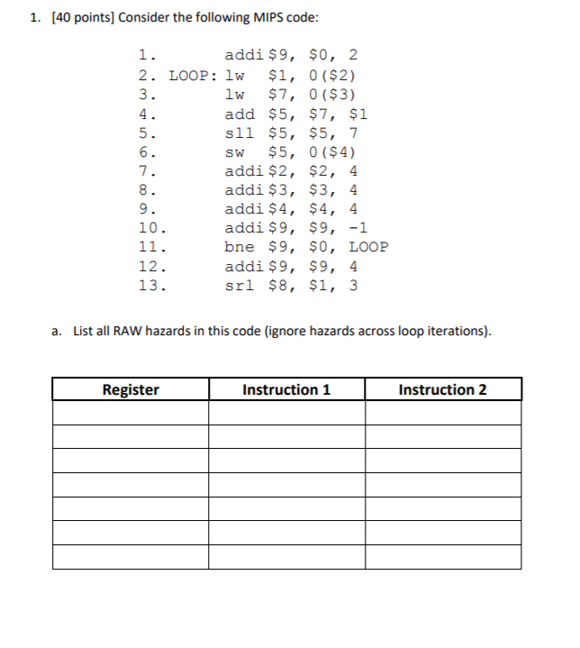 1. [40 points] Consider the following MIPS code: 1. | Chegg.com