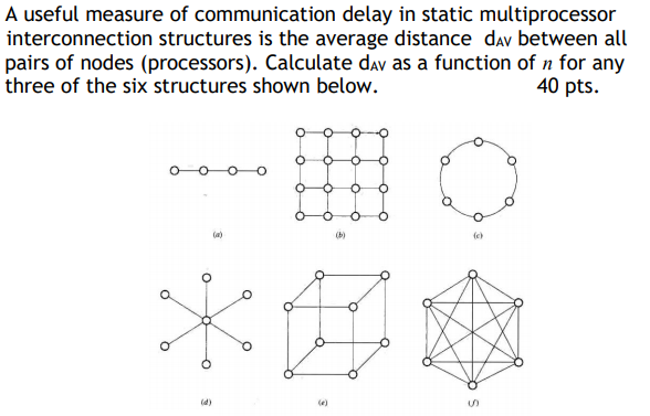 Solved A useful measure of communication delay in static | Chegg.com
