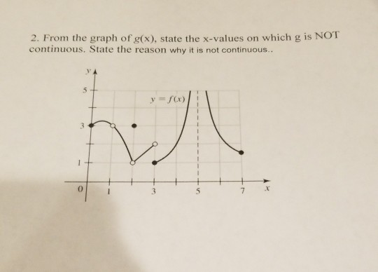 2. From the graph of g(x), state the x-values on | Chegg.com