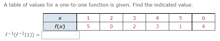 Solved A table of values for a one-to-one function is given. | Chegg.com