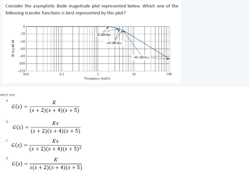 Solved Consider the asymptotic Bode magnitude plot | Chegg.com