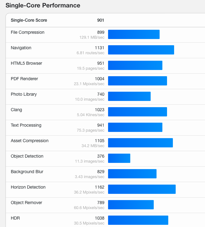 Solved ⇒−−−Multi-Core Performance | Chegg.com
