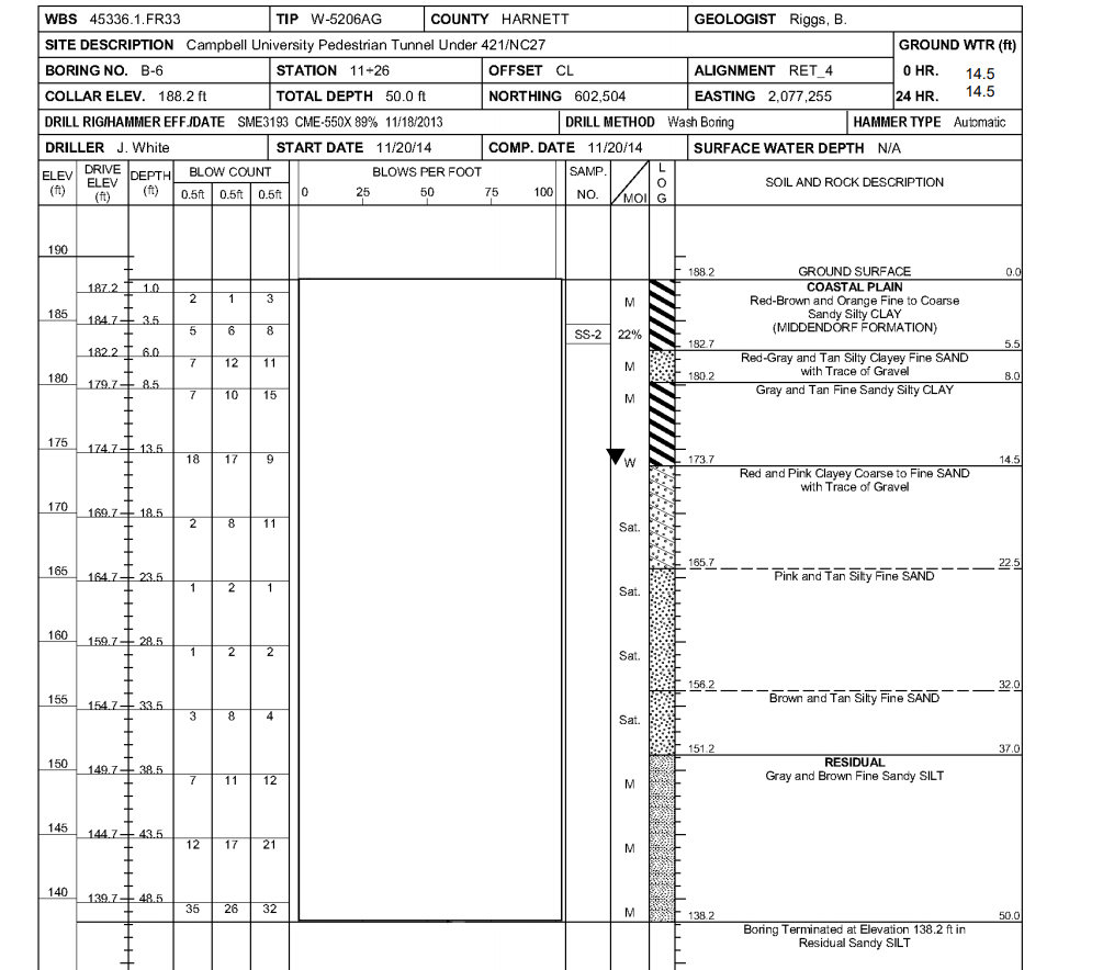 For the SPT boring logs on the next two pages, | Chegg.com