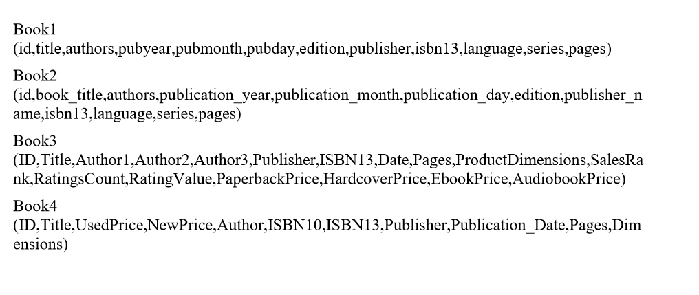 Book1 (id,title,authors, | Chegg.com