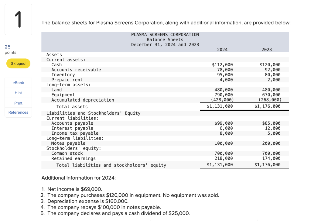 Solved The balance sheets for Plasma Screens Corporation, | Chegg.com