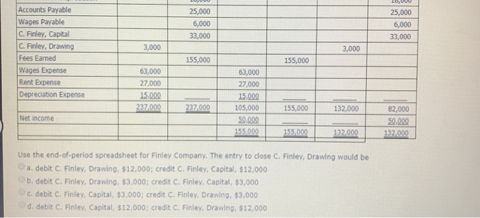 Solved Use the following end-of-period spreadsheet to answer | Chegg.com
