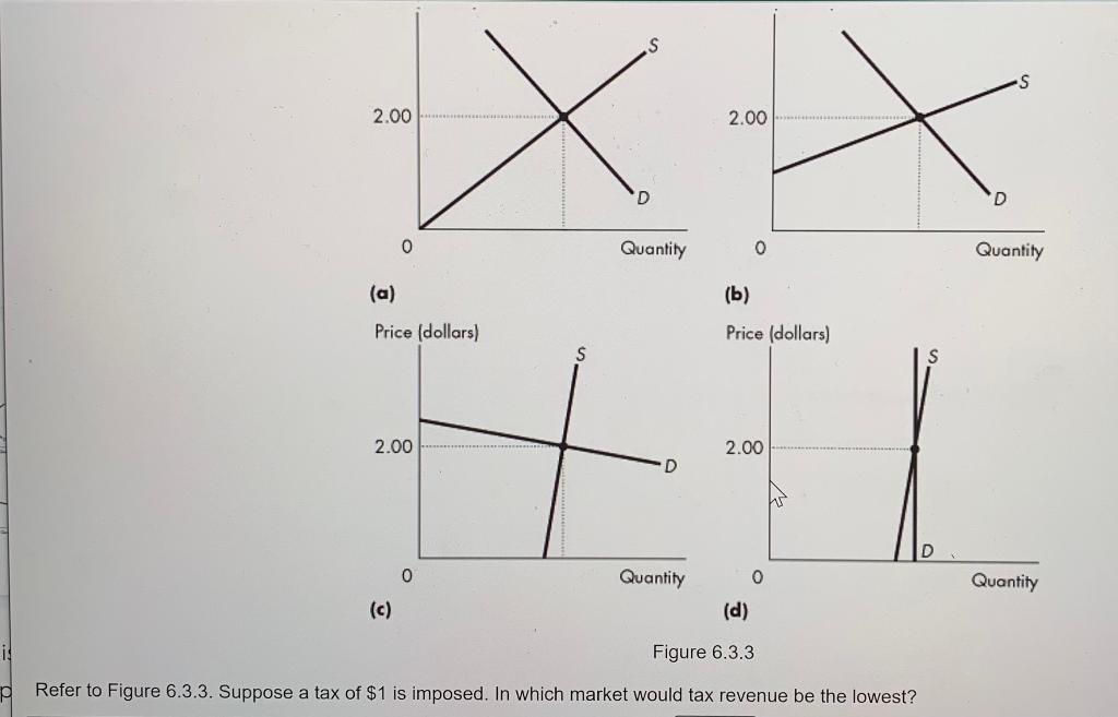 Solved Watch Out for Rising Dry-Cleaning Bills The price of | Chegg.com