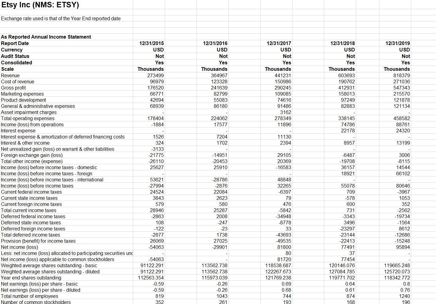 Solved Using the data below figure out the following for the | Chegg.com