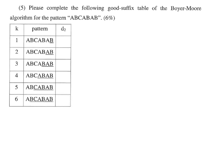 Solved (5) Please complete the following good-suffix table | Chegg.com