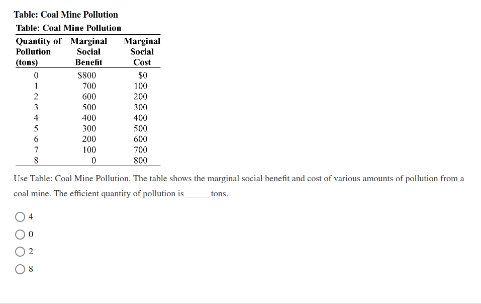 Solved Table: Marginal Benefit, Cost, and Consumer Surplus | Chegg.com