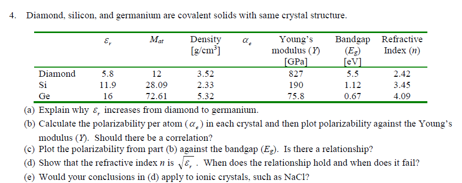 Solved Diamond, silicon, and germanium are covalent solids | Chegg.com