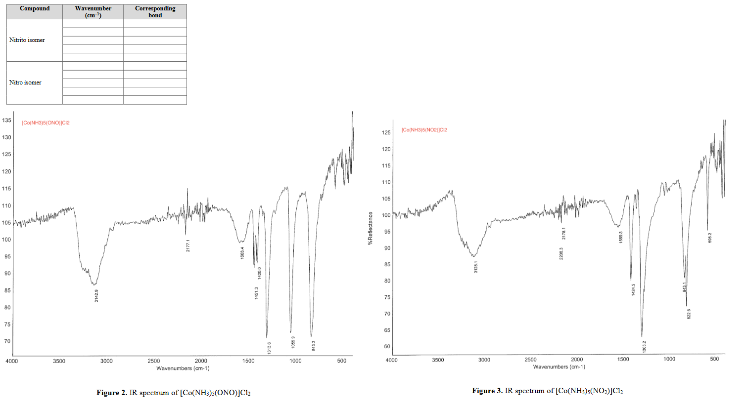 Ir Spectrum Table No2 | Cabinets Matttroy