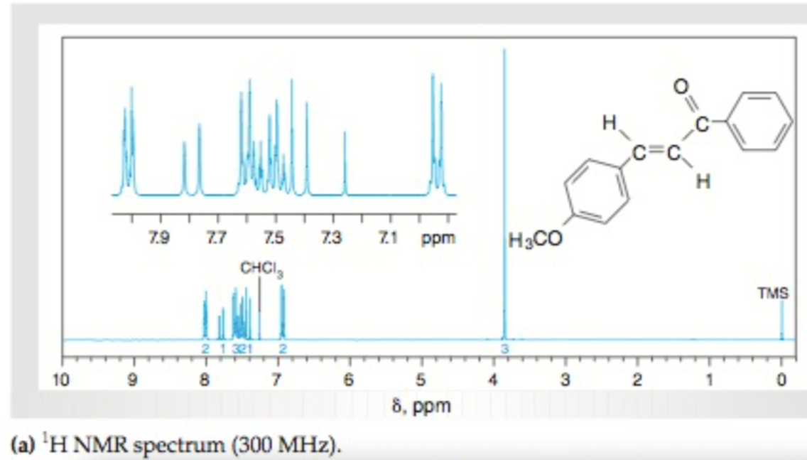 Solved Create a chart for the NMR of | Chegg.com